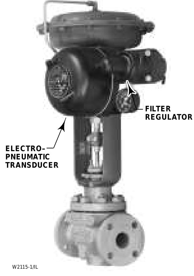 (PDF) Control Valve Handbook