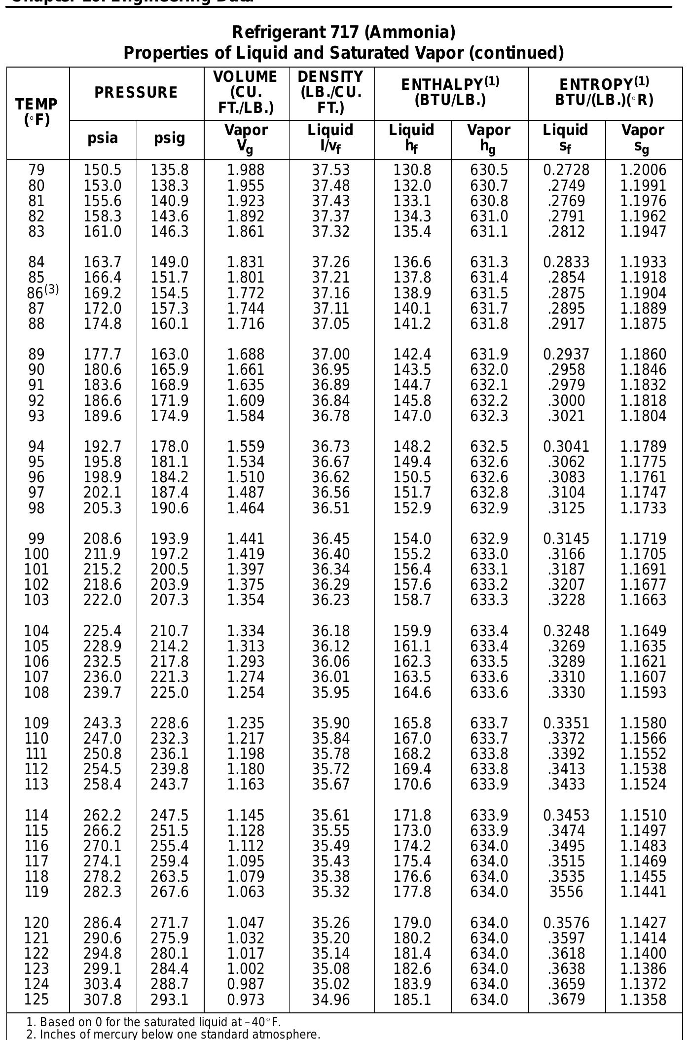 Table 64 - Control Valve Handbook