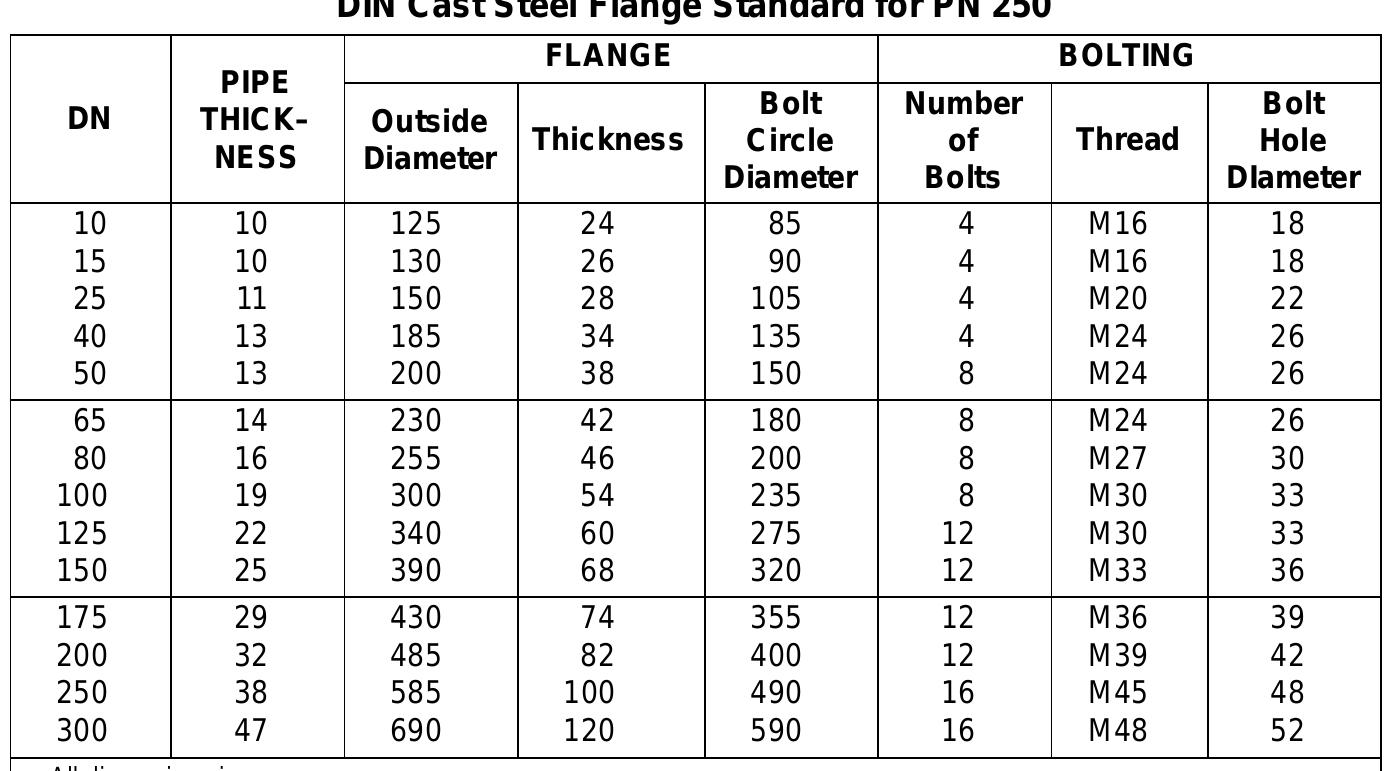 Table 114 - Control Valve Handbook