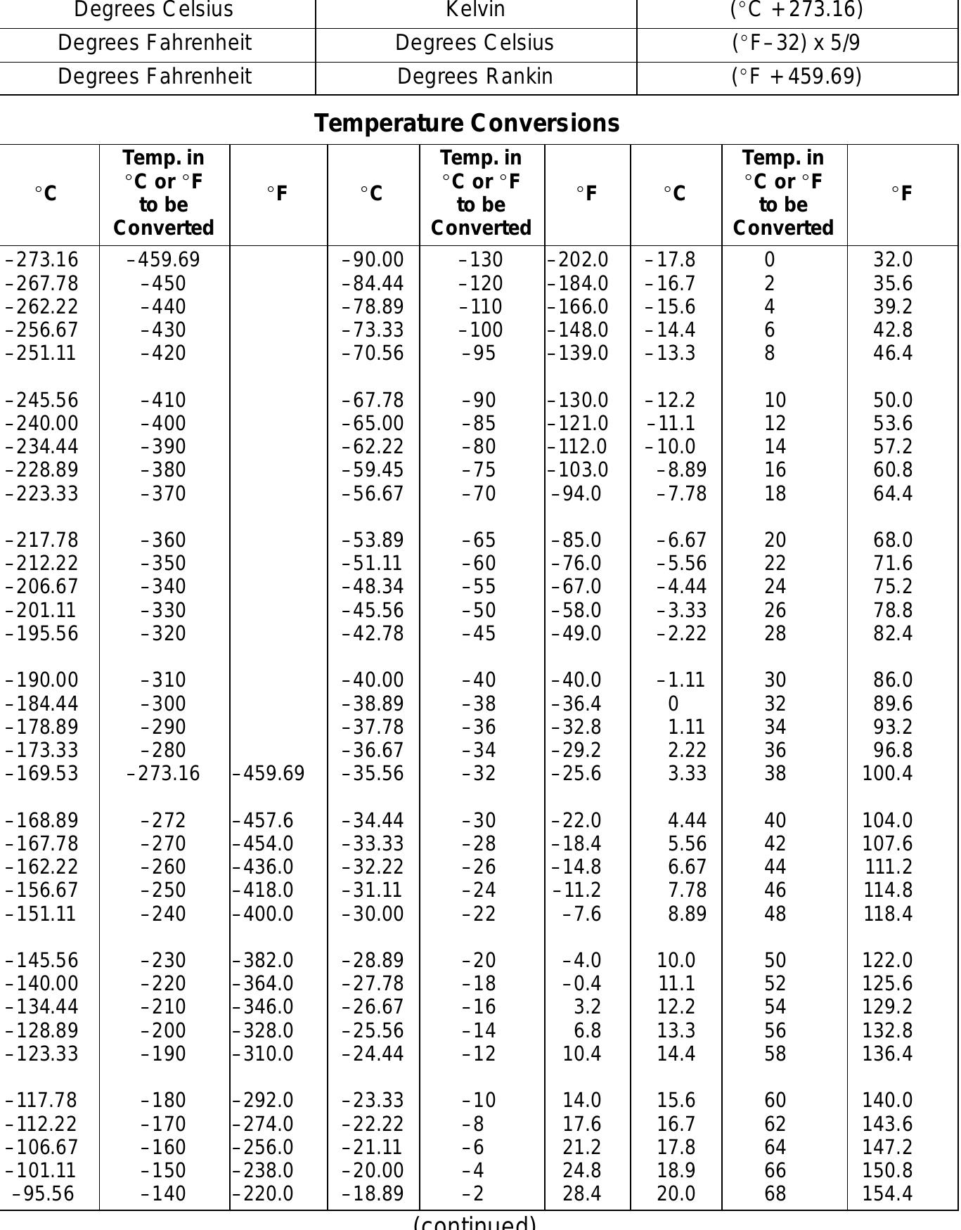 Table 126 - Control Valve Handbook