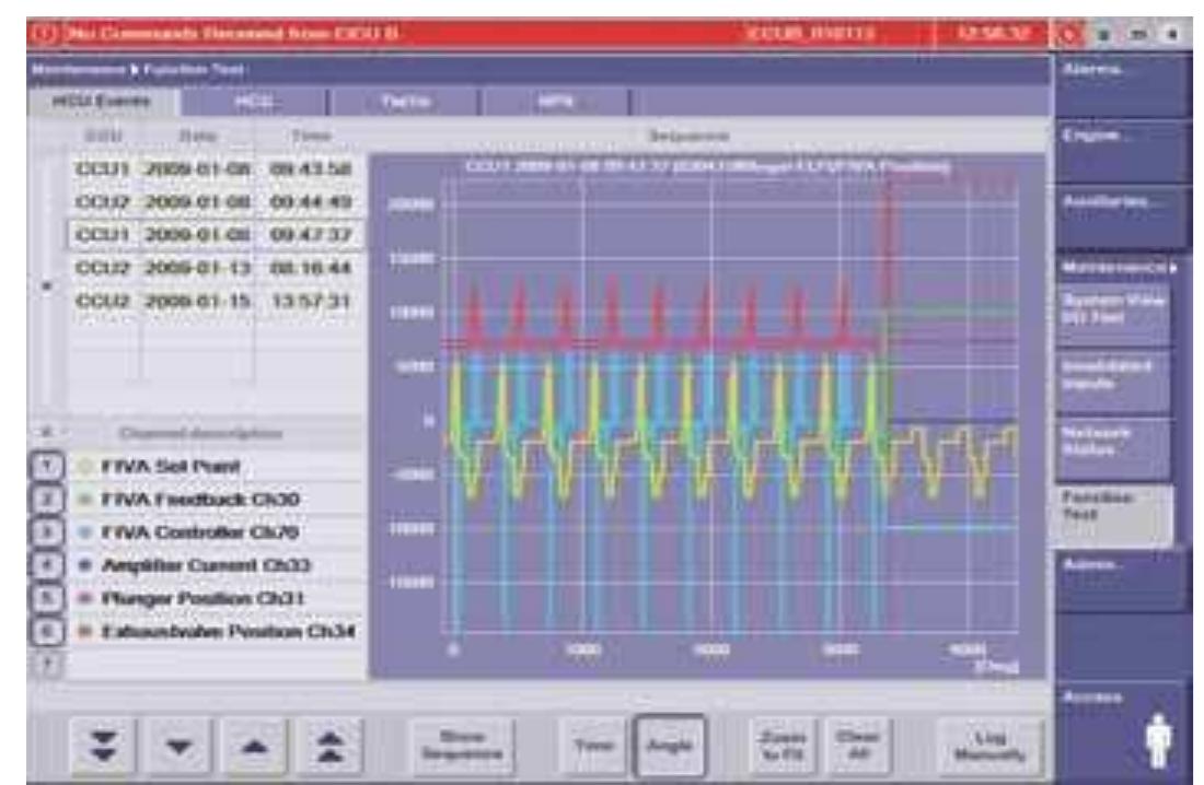 New ecs software with trouble shooting screens: hcu event