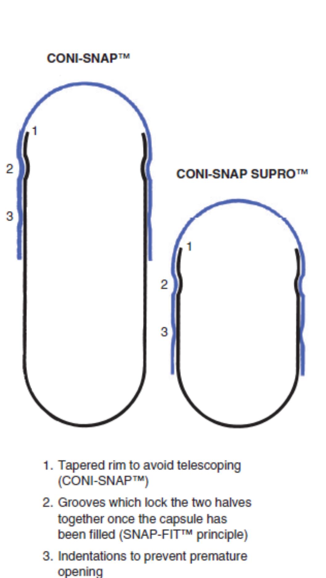 (PDF) Industrial Gelatin Manufacture-Theory and Practice