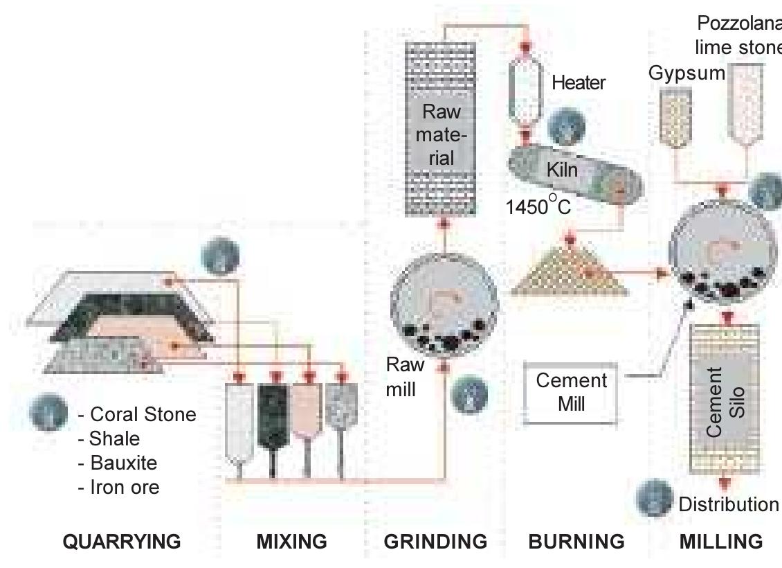 (PDF) Concrete Technology full
