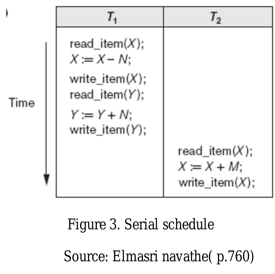 (PDF) What is a transaction? What are its properties? Why are ...