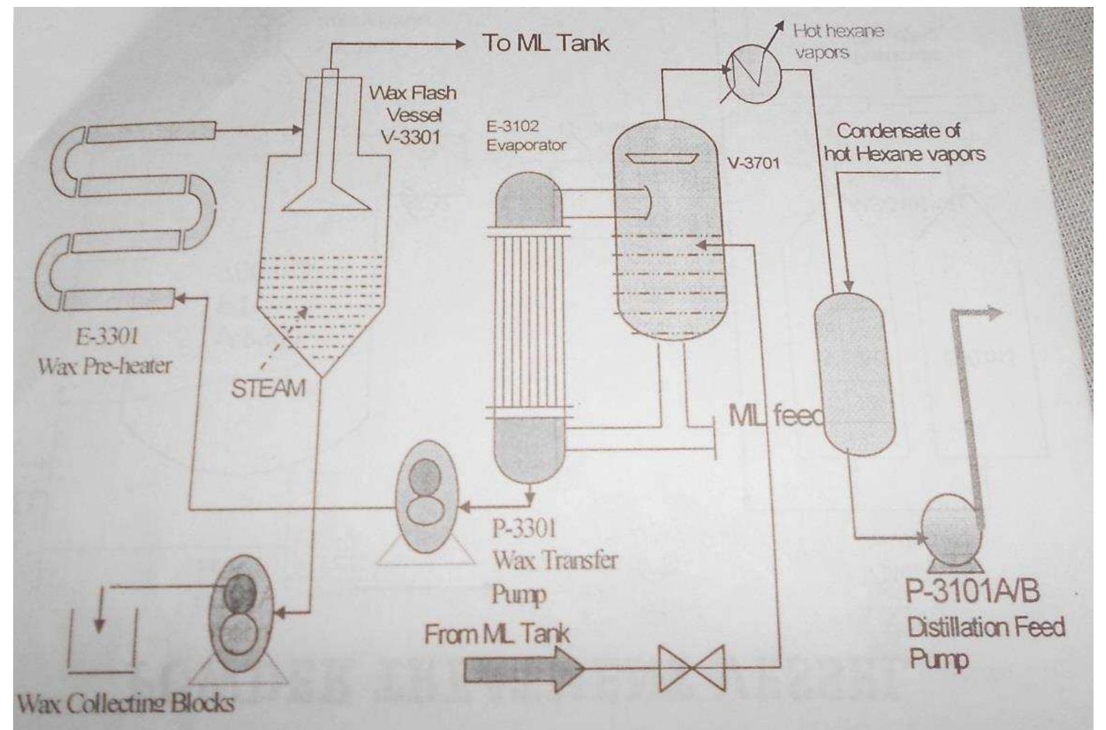 Figure 9 - HDPE Plant Overview & Design of Heat Exchanger