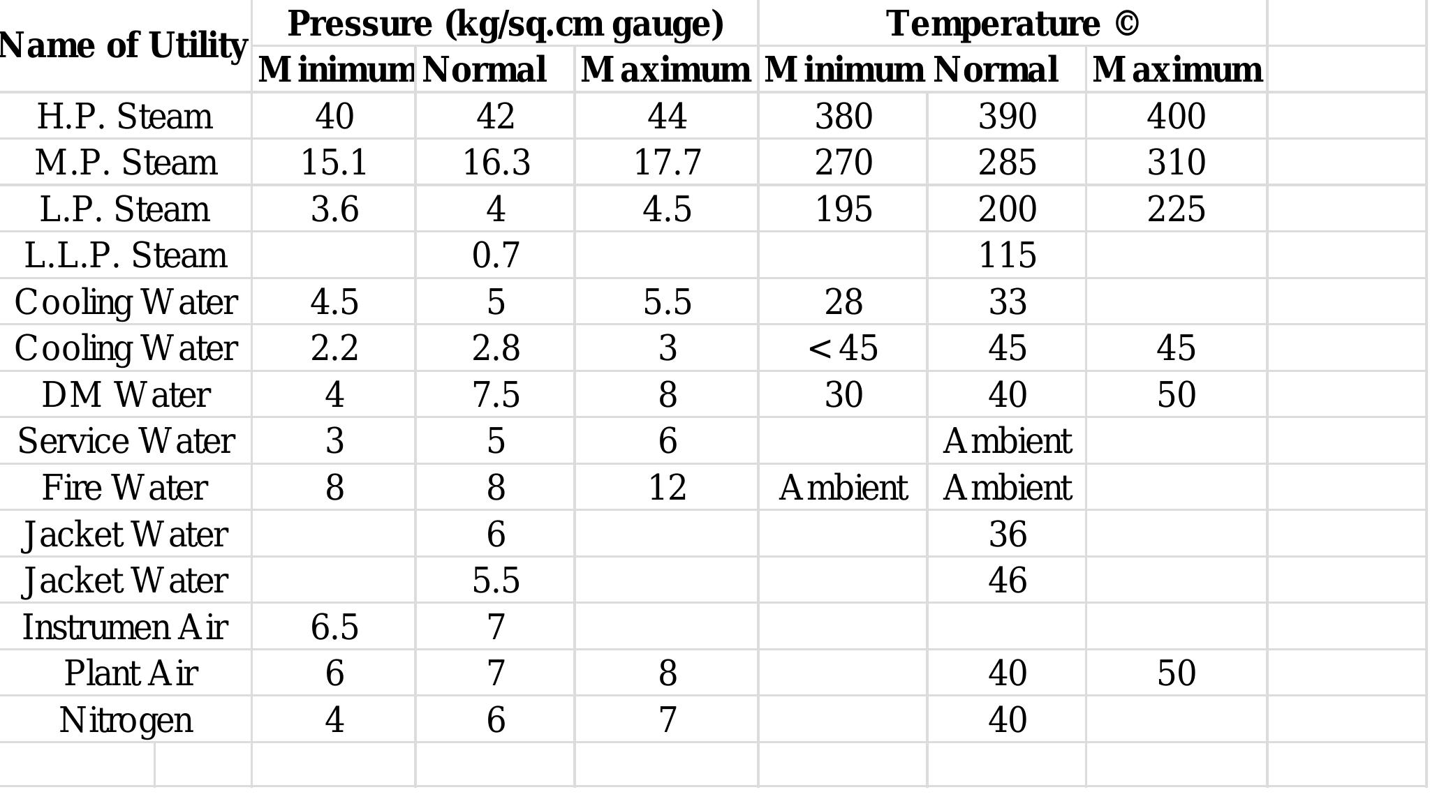 Table 3 - HDPE Plant Overview & Design of Heat Exchanger