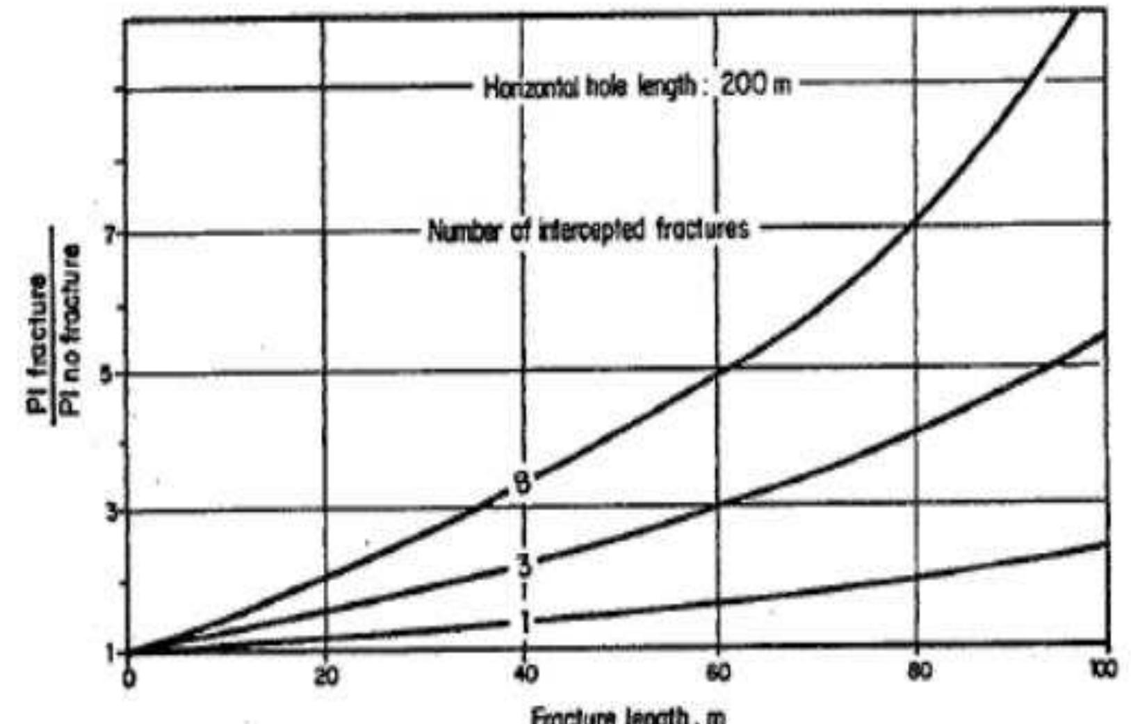 (PDF) Horizontal Well Completion & Stimulation Techniques