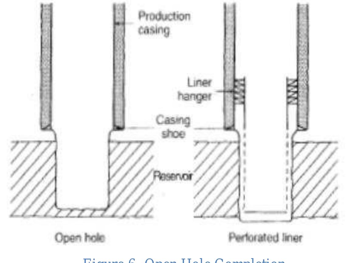 Figure 6 - Horizontal Well Completion & Stimulation