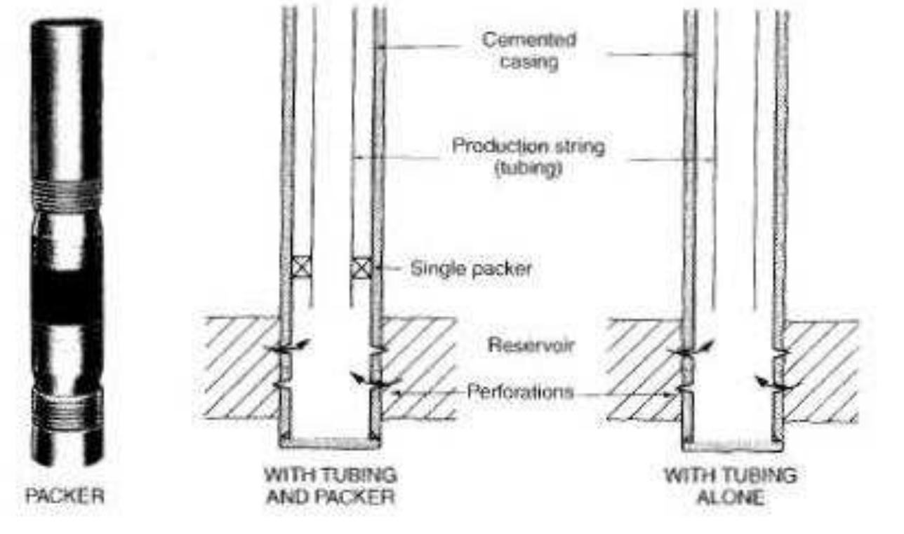 Single-zone completions with just a tubing and no production