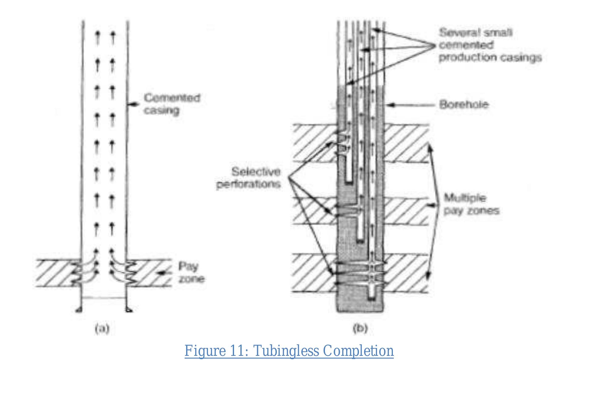 Figure 11 - Horizontal Well Completion & Stimulation