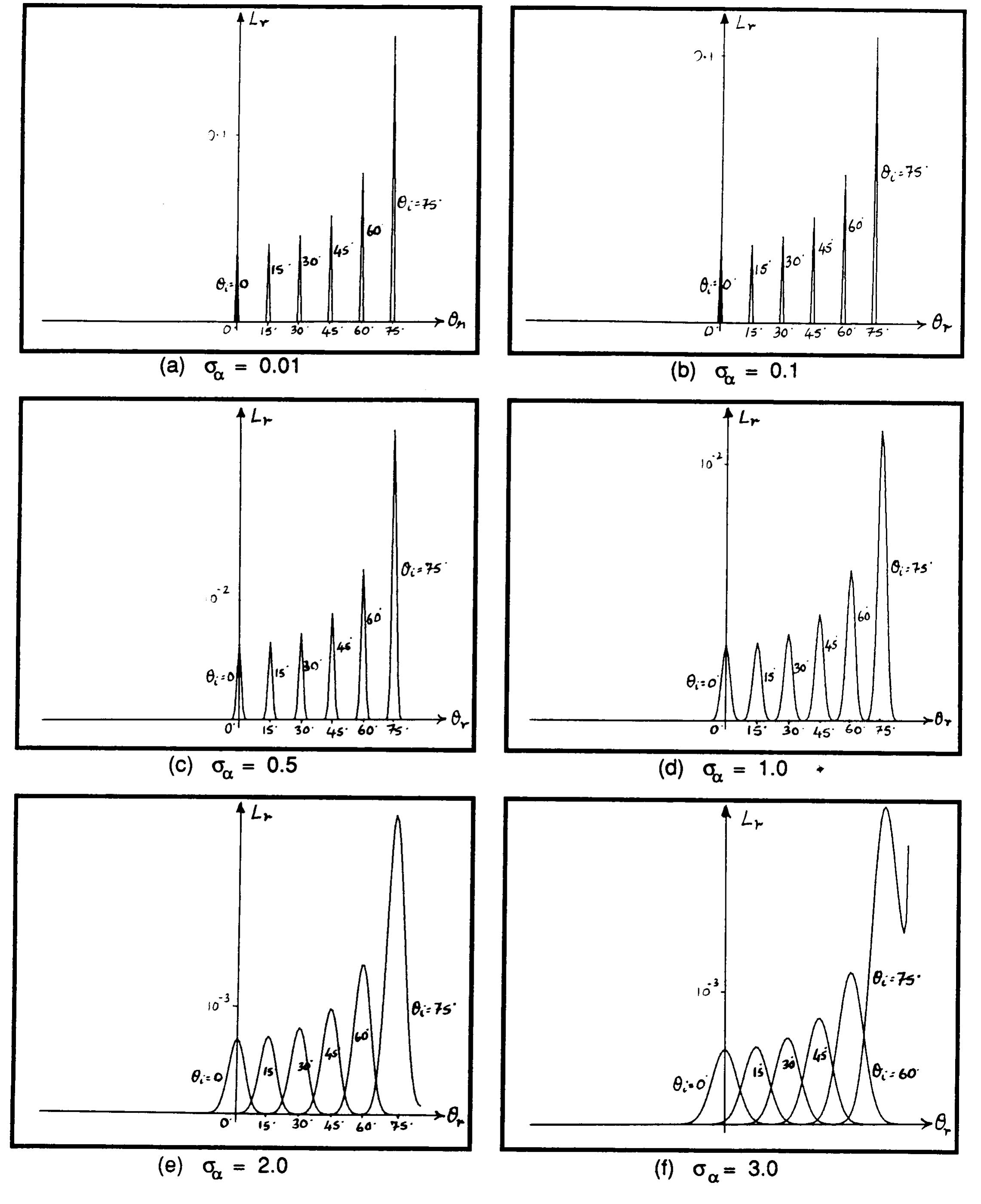 Radiance diagrams predicted by the torrance-sparrow model