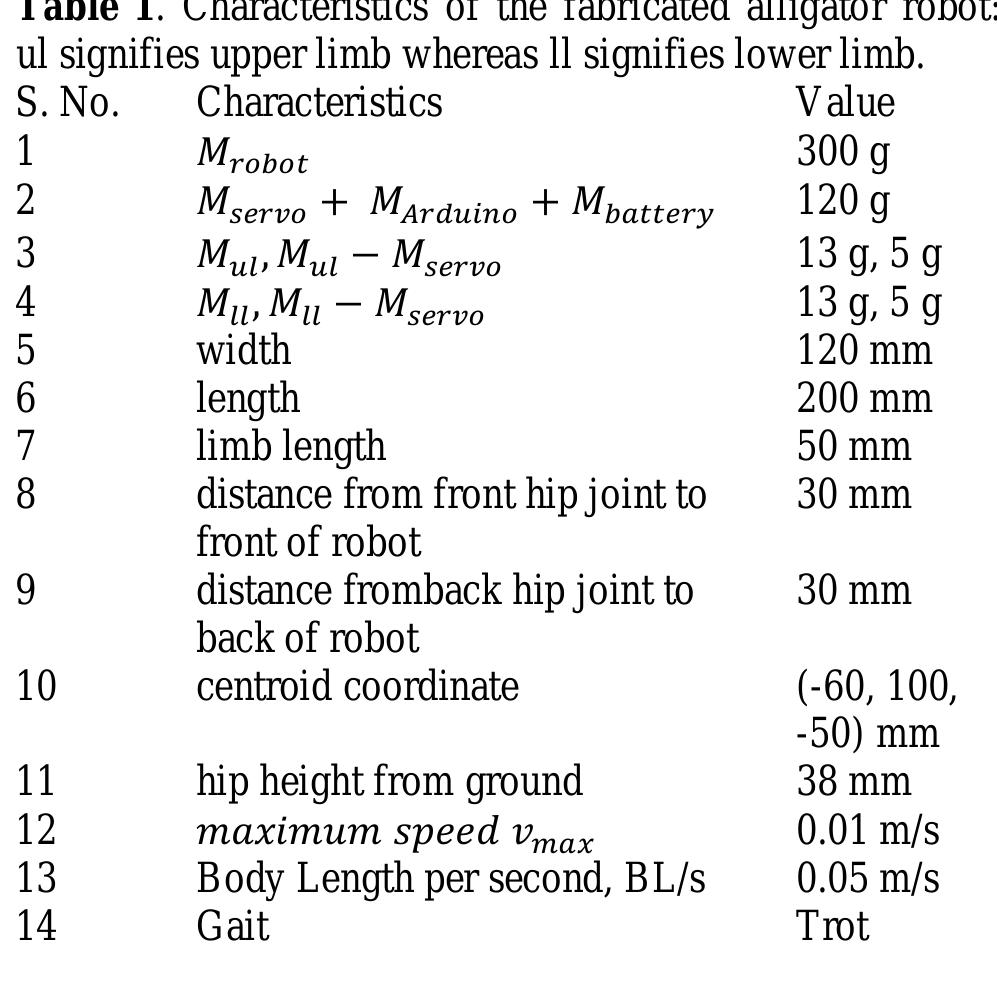 The alligator-inspired robotic platform has four legs to
