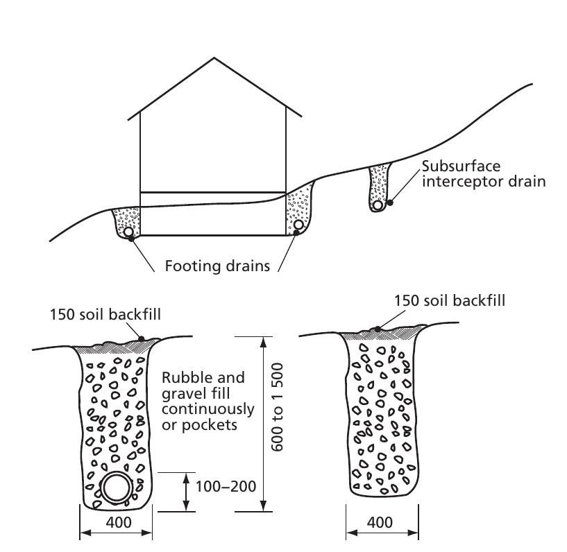 1 contour interceptor drain