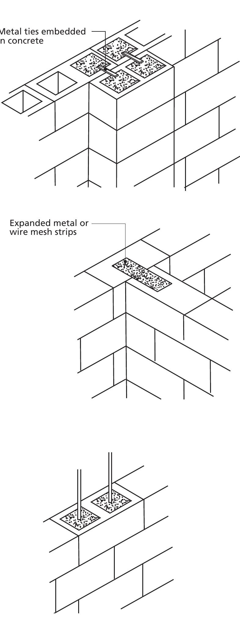 11 reinforcing block walls the thickness, length and height