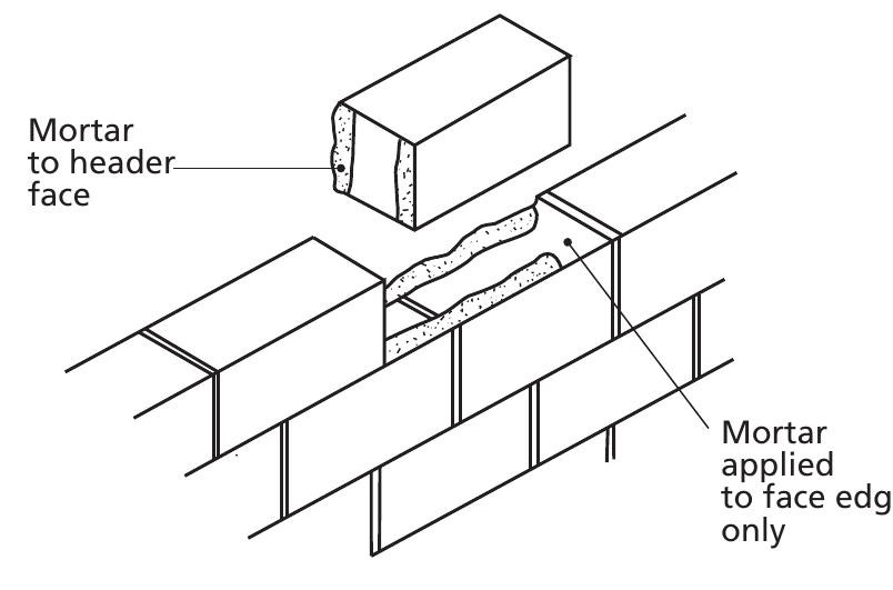 10 face-shell bonding in a block wall following the first