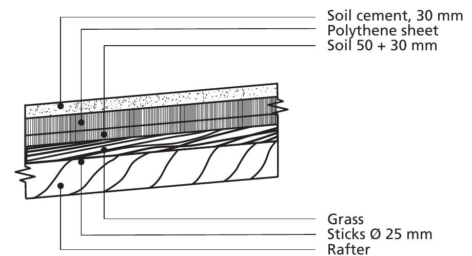 38 cross-section of an improved earth roof