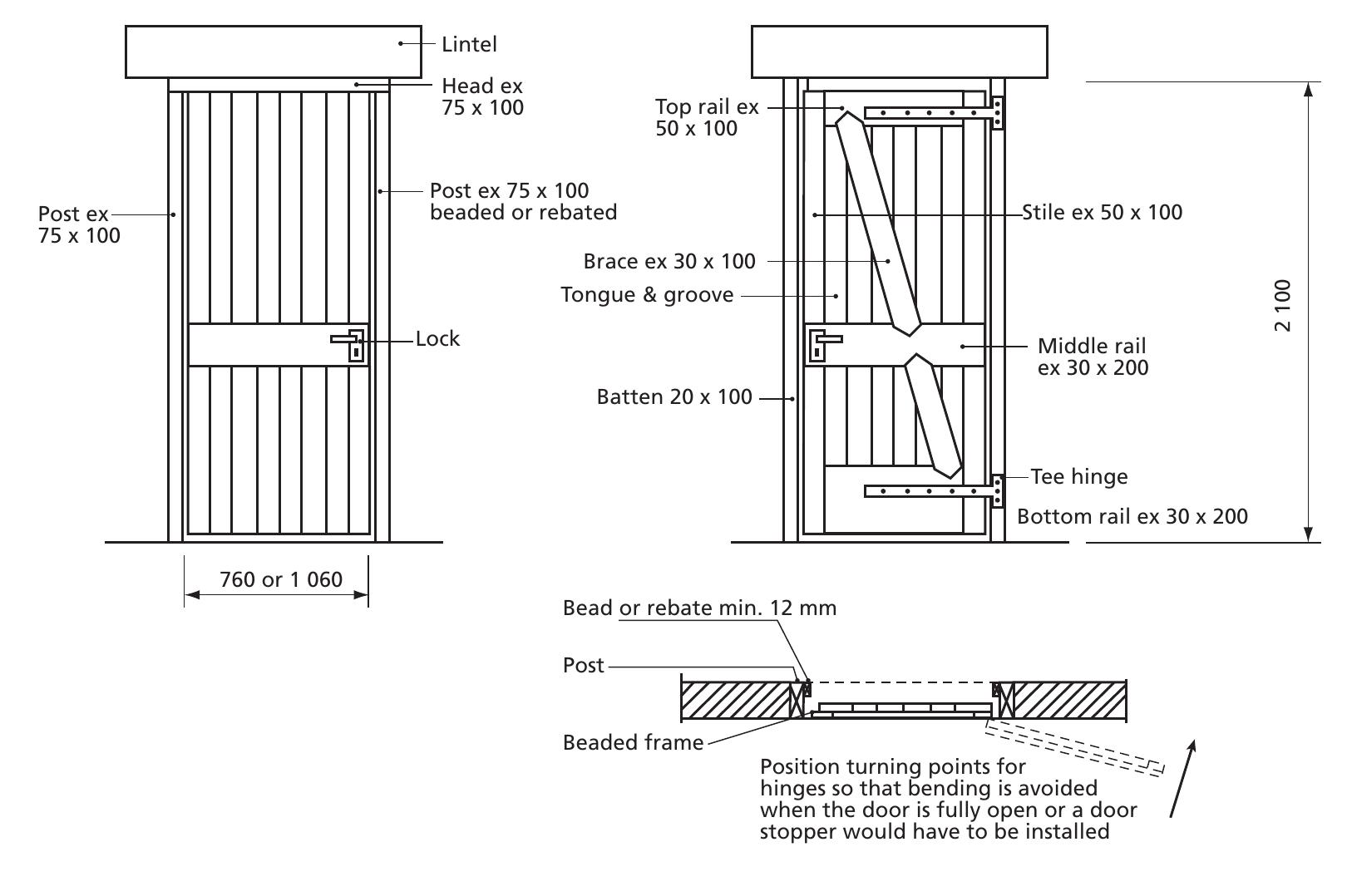 Flush doors: flush-panel doors consist of a skeleton frame