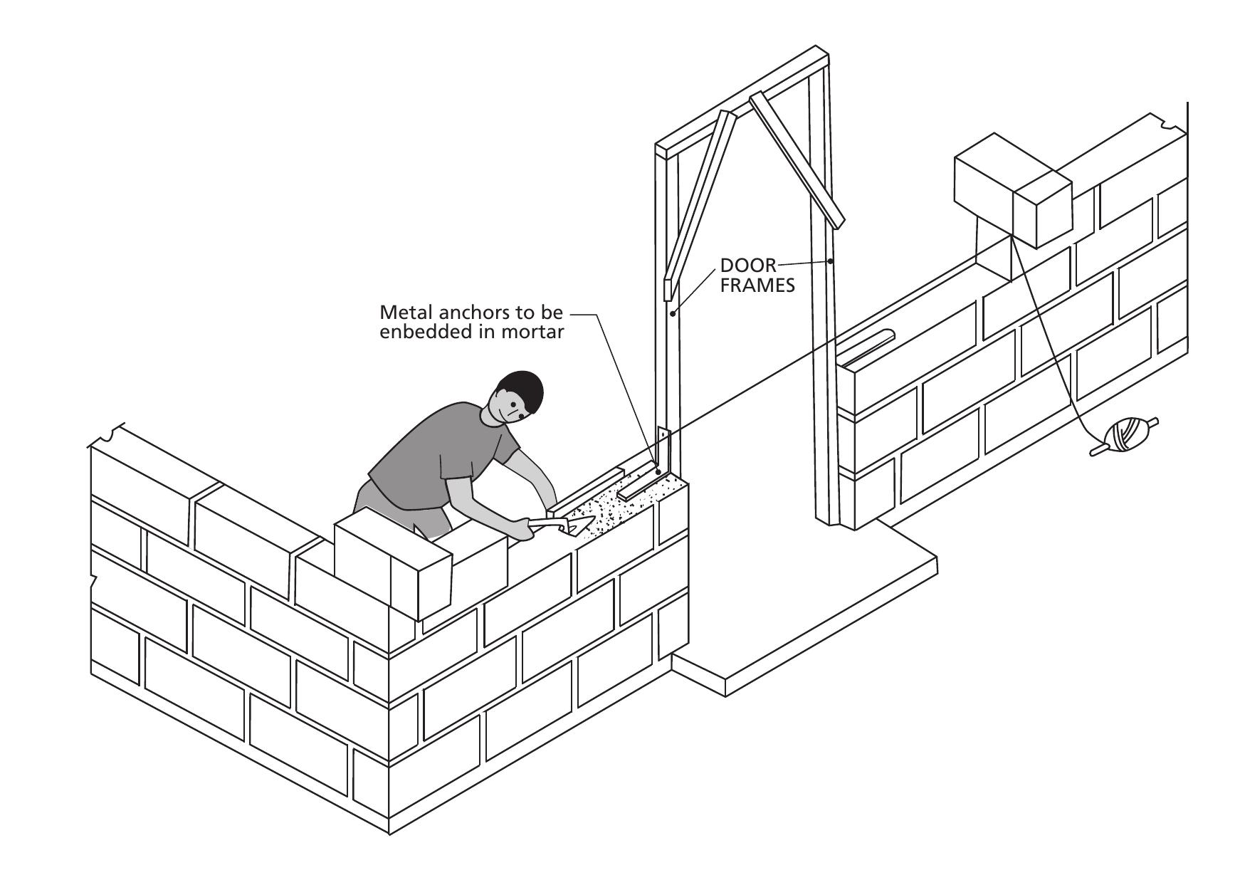75 anchoring a doorframe in a masonry wall without jamb