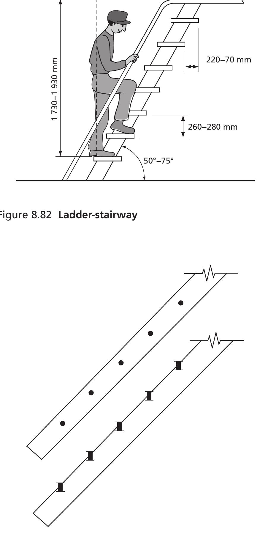83 two basic types of ladder
