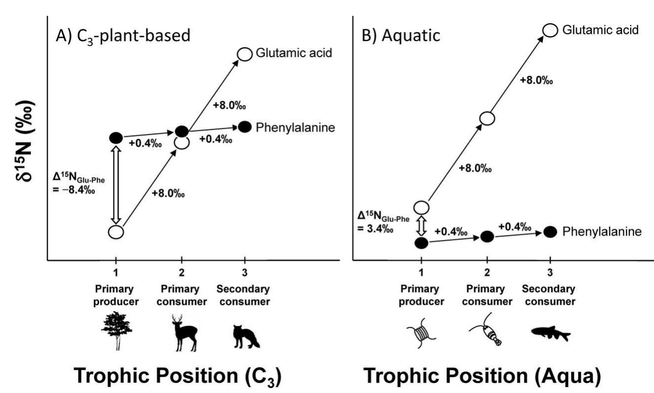 Appendix figure al schematic illustration of the