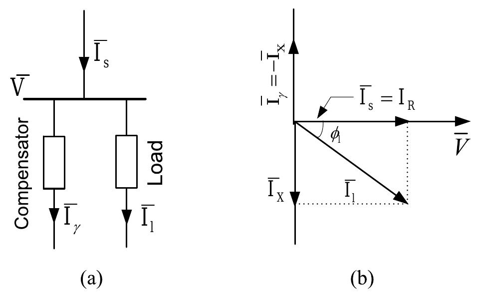 2 (a) single line diagram of compensated system (b) phasor