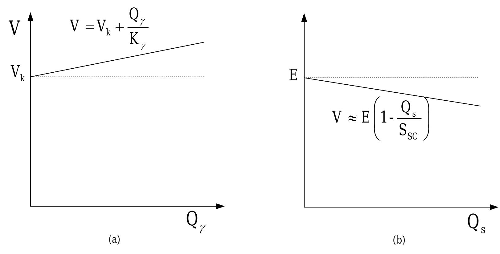 7 (a) voltage characterstics of compensator (b) system