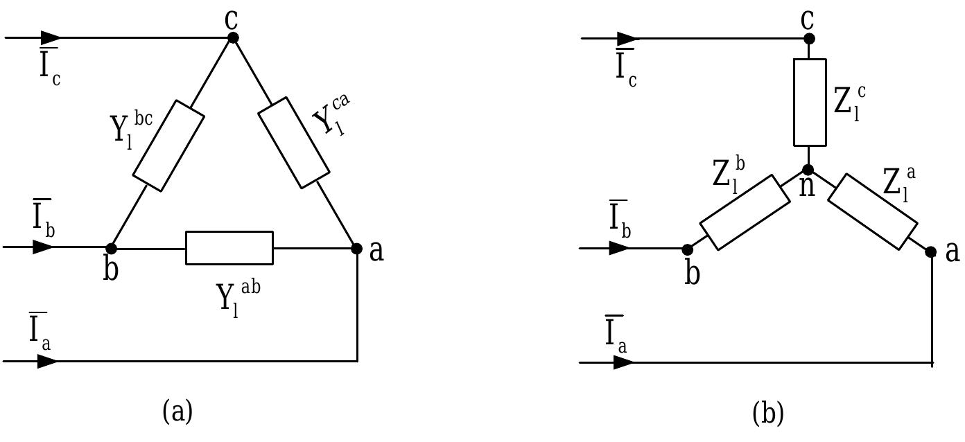 9 (a) an unbalanced delta connected load (b) its equivalent