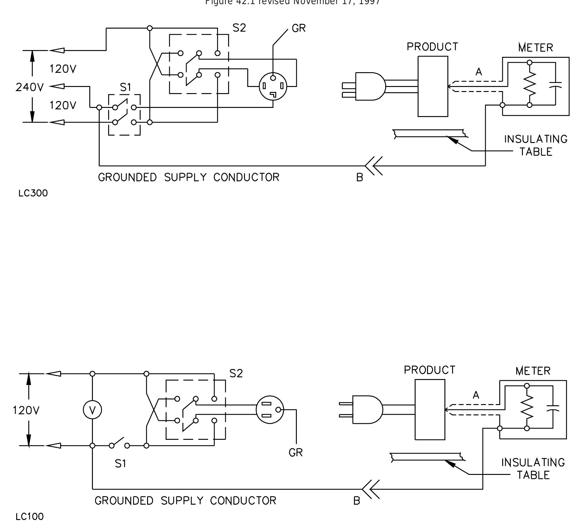 Figure 11 - Uninterruptible Power Supply Equipment