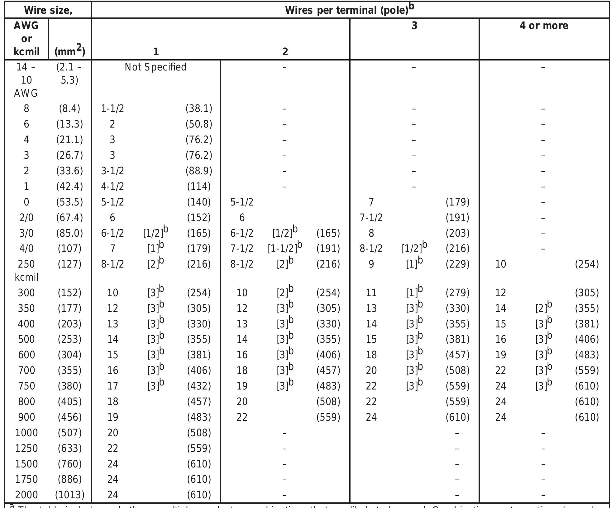 Minimum wire-bending space for conductors through a wall