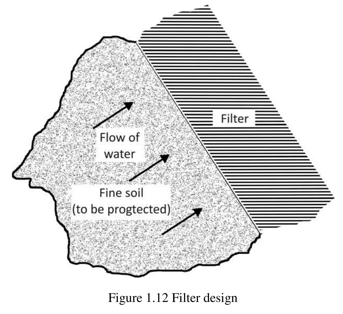 (PDF) FOUNDATION ANALYSIS AND DESIGN