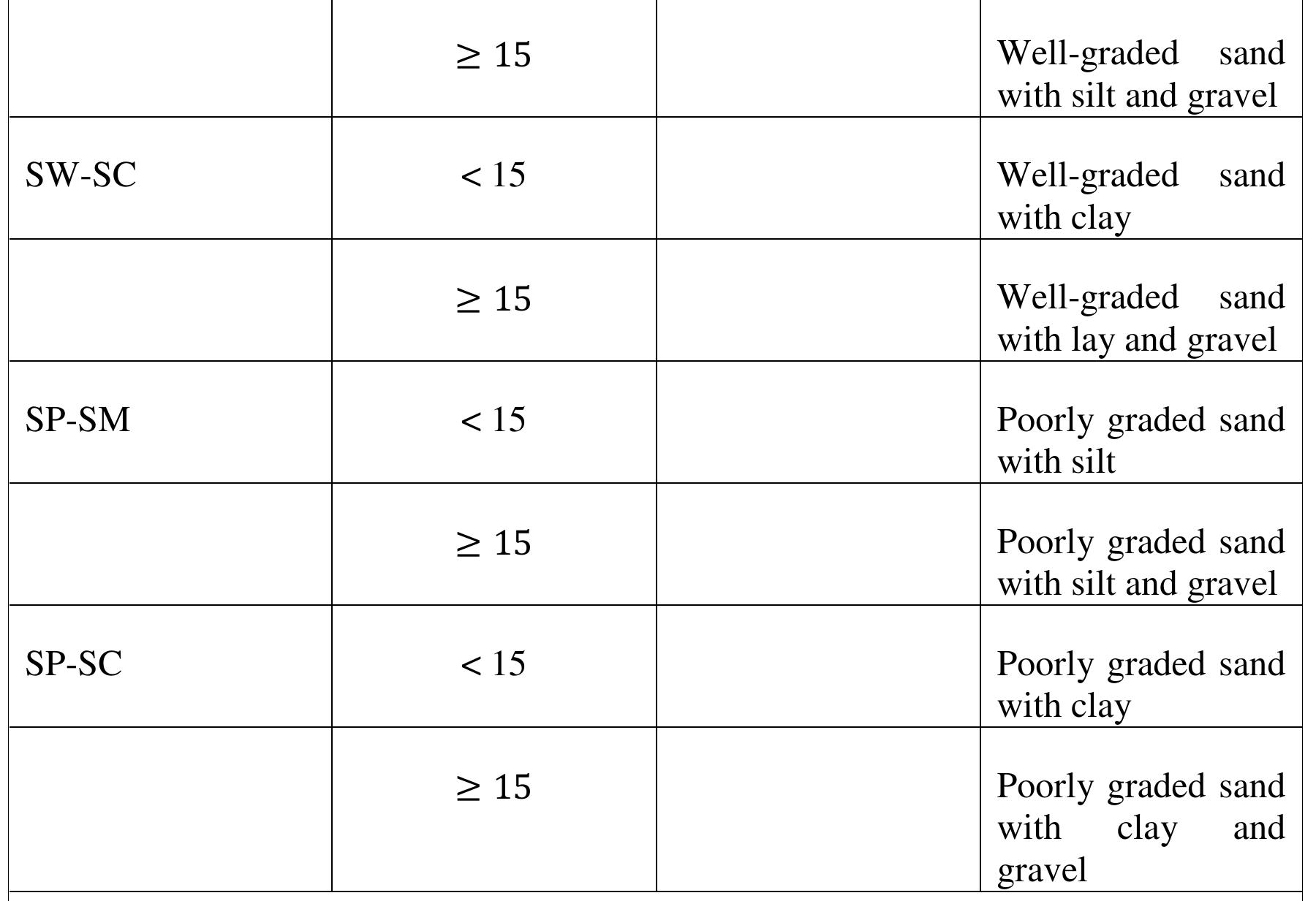 (PDF) FOUNDATION ANALYSIS AND DESIGN