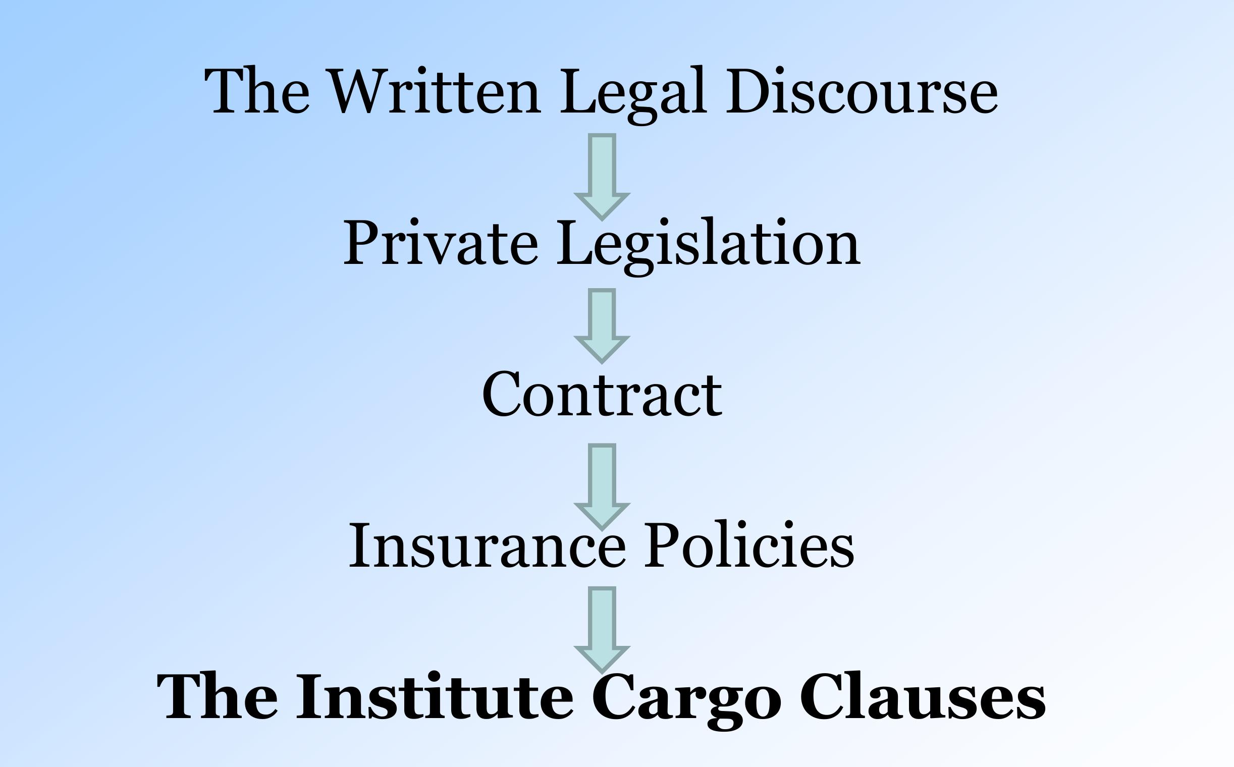 (PDF) INSTITUTE CARGO CLAUSES