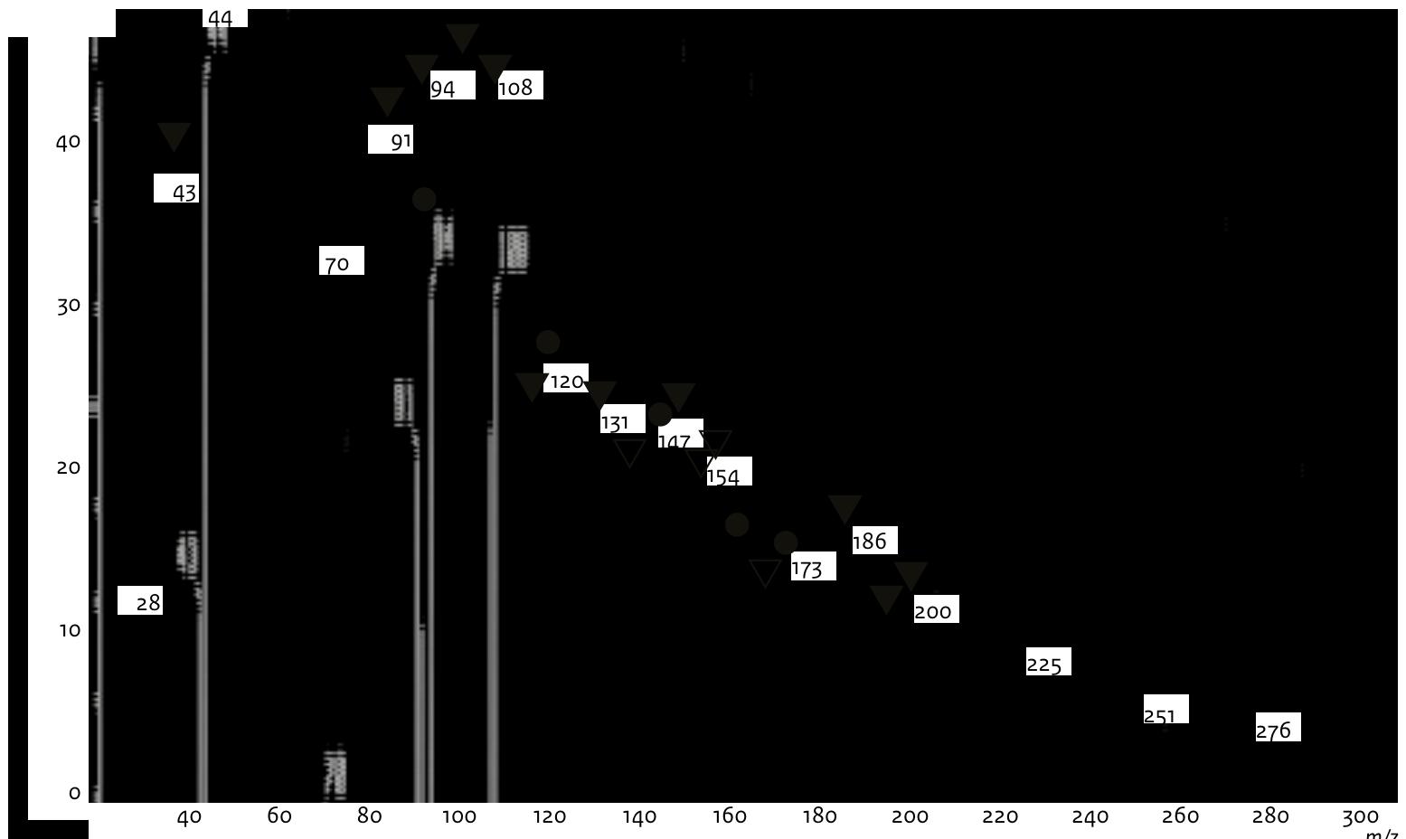 35 the mass spectrum of late pyrolysis phase c (scan 70-105)
