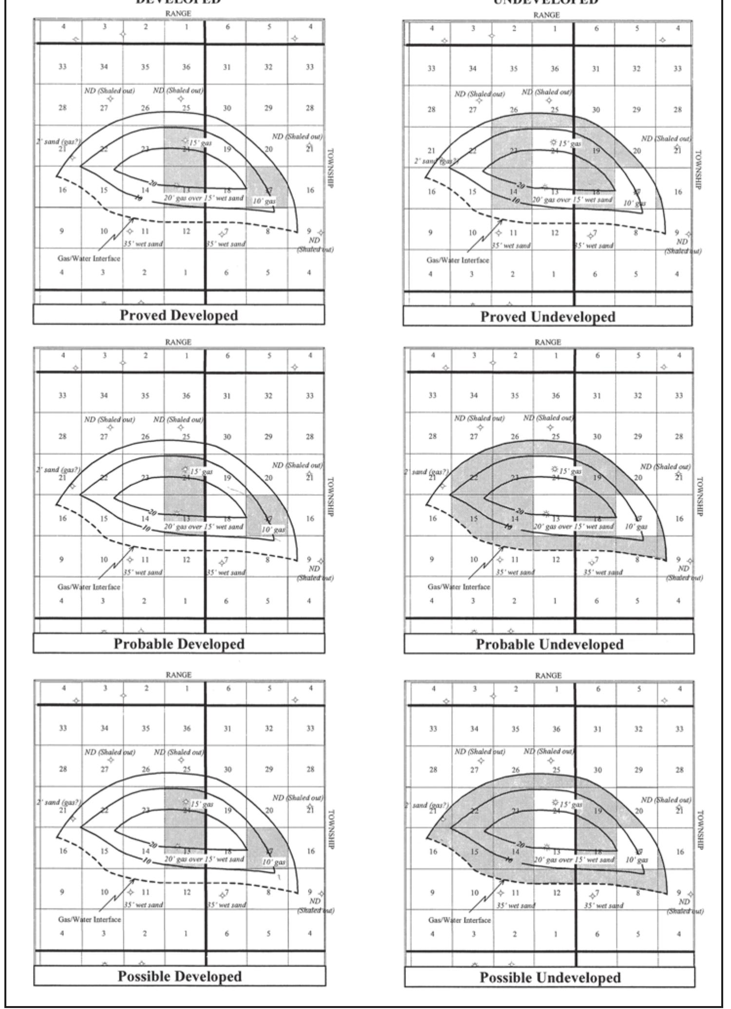 3. multi-well gas pool example reserves classification