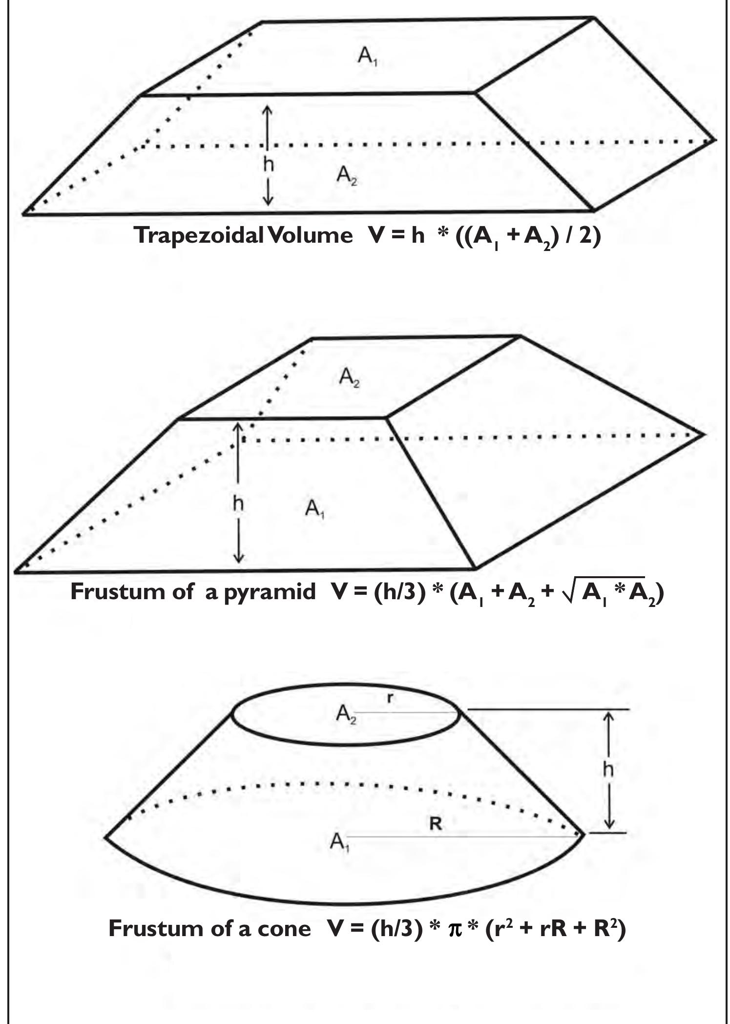 3. volumetric rules: trapezoidal, pyramidal, and cone. for