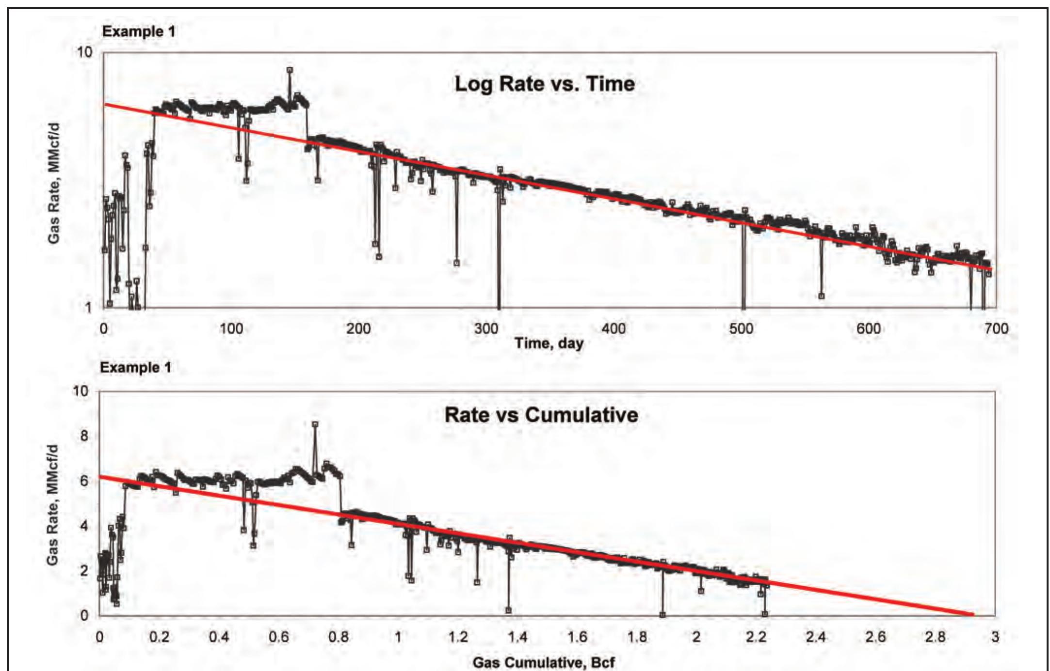 Example 3, (figure 8.3, page 30) is a tight gas figure