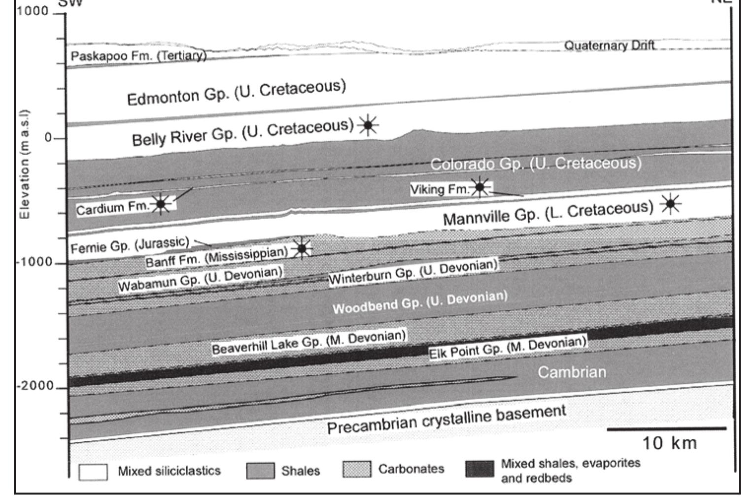 | 3.6.wabamun area stratigraphic chart (mitcheael et at.,