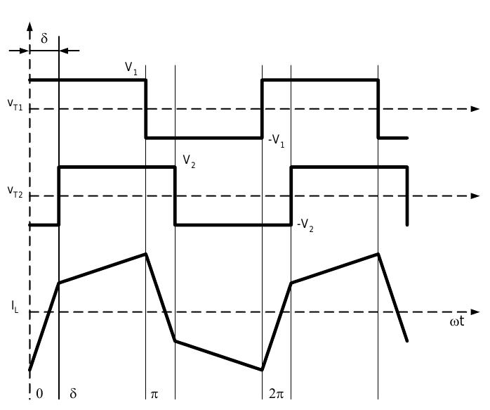 Transformer Ideal Voltages And Current Waveforms