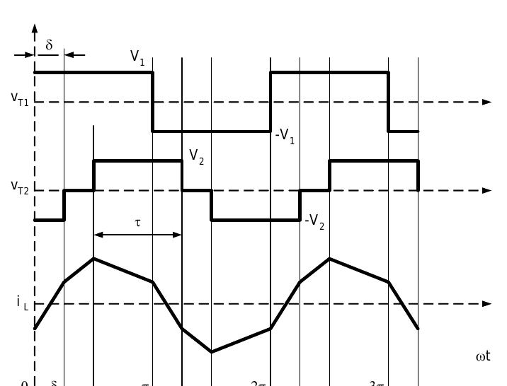 Transformer voltages and current waveforms corresponding to