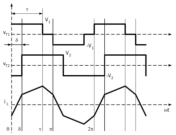 Transformer voltages and current waveforms corresponding to