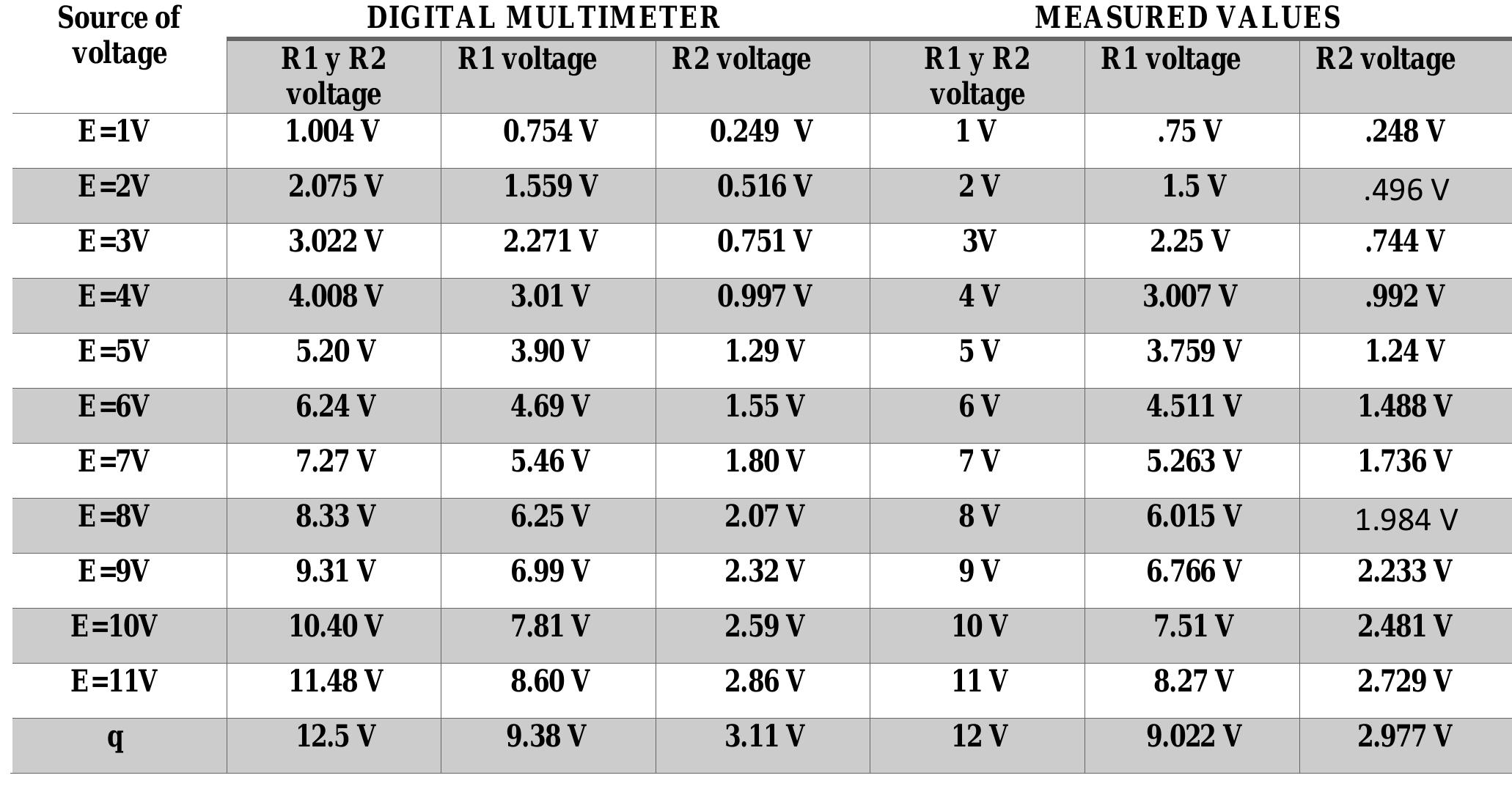 Connection of the ammeter example. connection of the circuit
