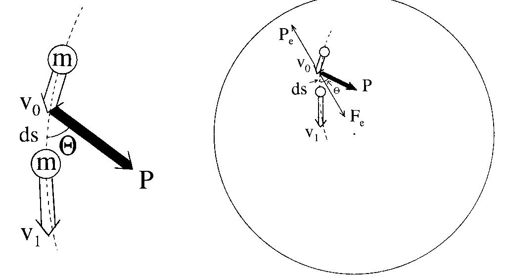 Fic. 6. coriolis’s first theorem: a body, m, on a rotating