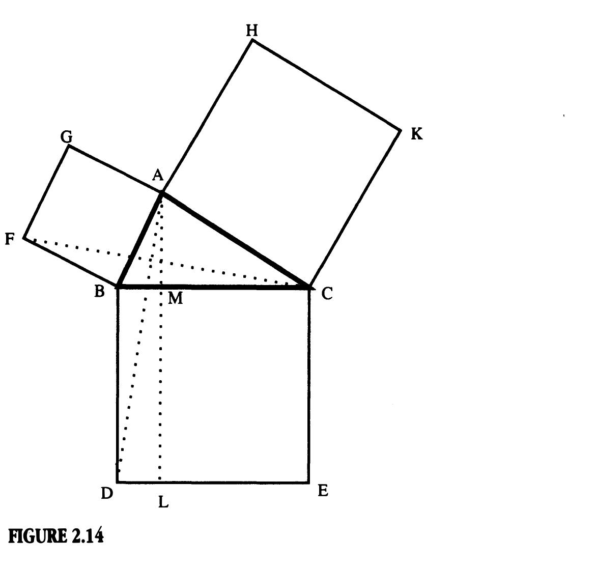 Euclid’s proof of the pythagorean theorem ® 49 proof by