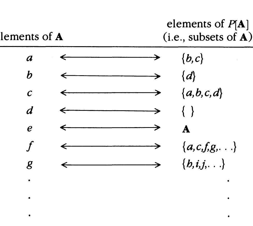 Cantor and the transfinite realm ® 275 this, then, is a
