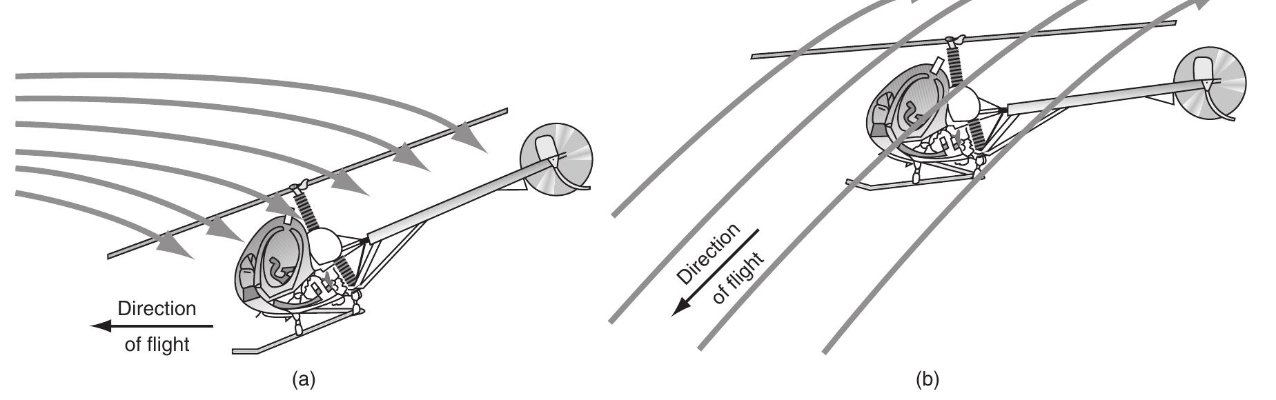 21 rotorcraft autorotation: (a) normal powered flight, (b)