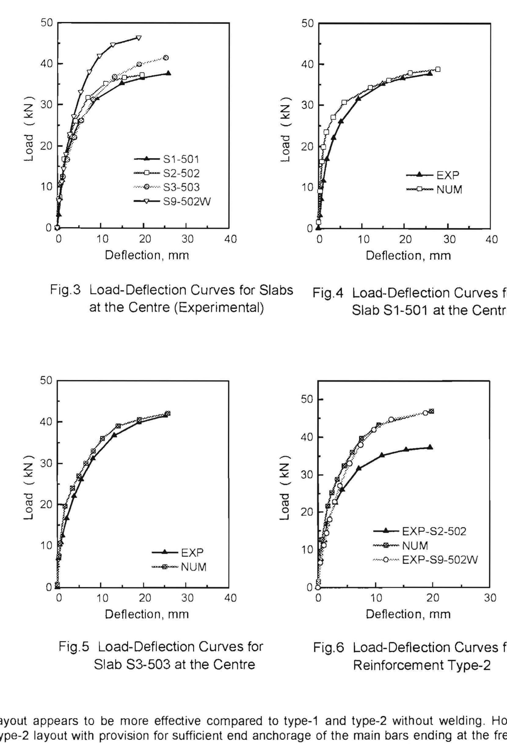 Figure 3 - Effective Reinforcement Layout for Skew Slabs Figure 3 - Effective Reinforcement Layout for Skew Slabs