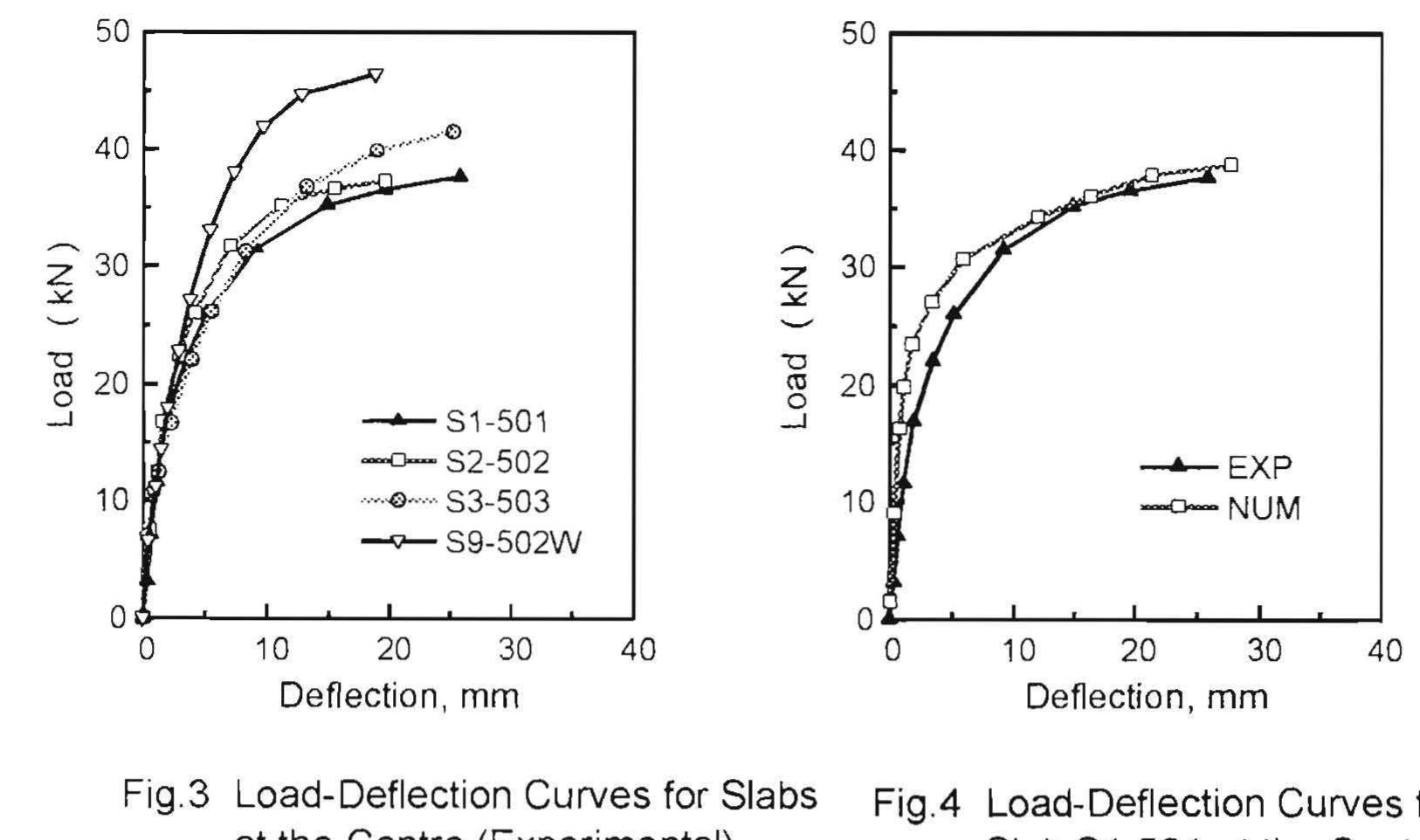 Figure 4 - Effective Reinforcement Layout for Skew Slabs