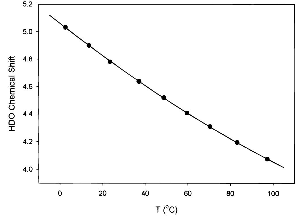 (PDF) NMR Chemical Shifts of Common Laboratory Solvents as Trace Impurities
