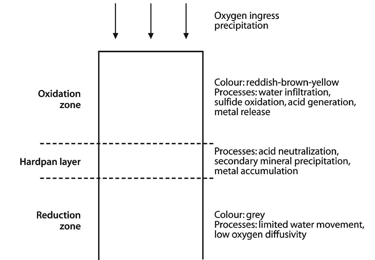10. simplified diagram illustrating the formation of a