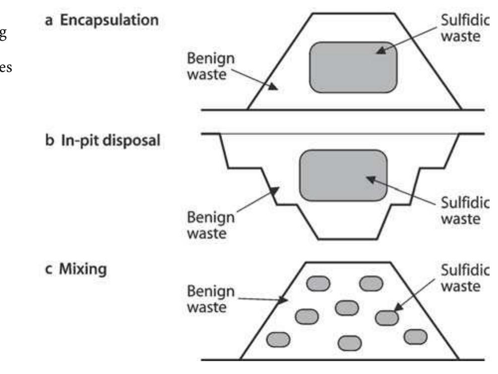 Is thereby enclosed in non-reactive benign material such as